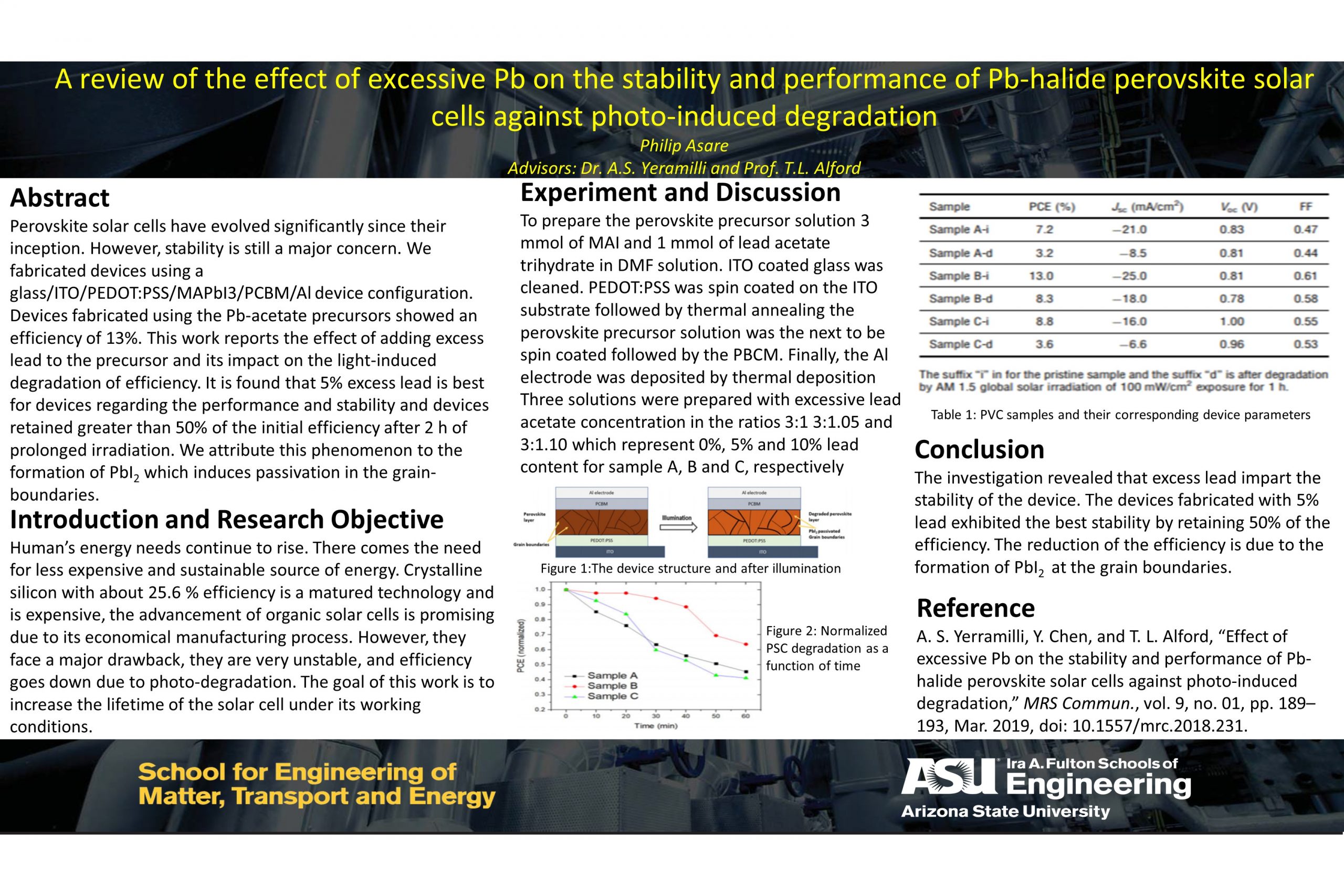 A Review of the Effect of Excessive Pb on the Stability and Performance ...